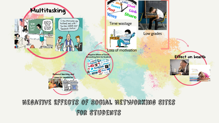 Negative Effects of Social Networking Sites for Students by Anh Cherry ...