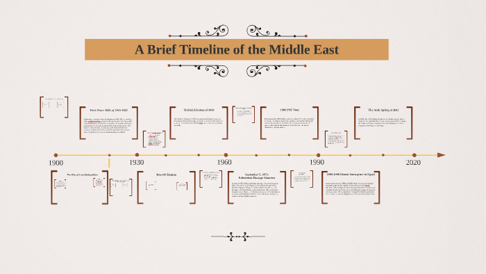 A Brief Timeline of the Middle East by Hailey Tipton on Prezi