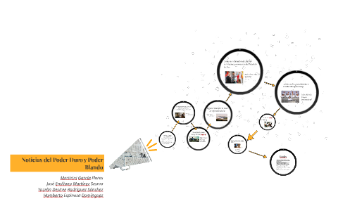 Noticias del Poder Duro y Poder Blando by Humberto Espinosa Domínguez ...