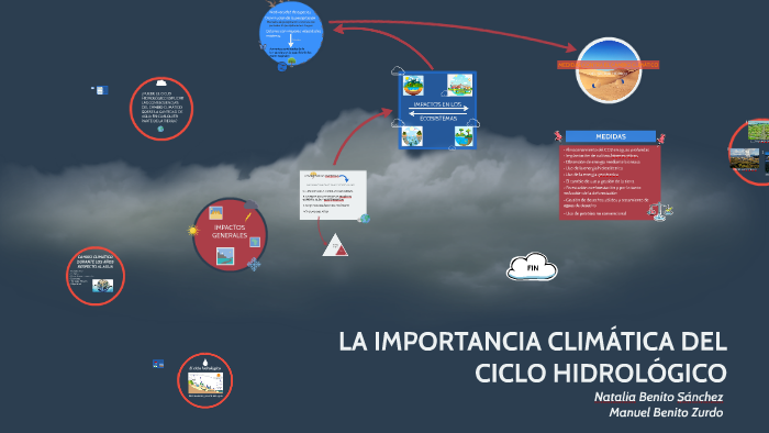 IMPORTANCIA CLIMATICA DEL CICLO HIDROLÓGICO by Natalia Benito on Prezi