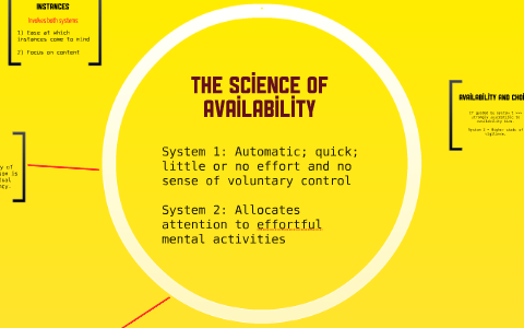 The Science of Availability by Mel K on Prezi