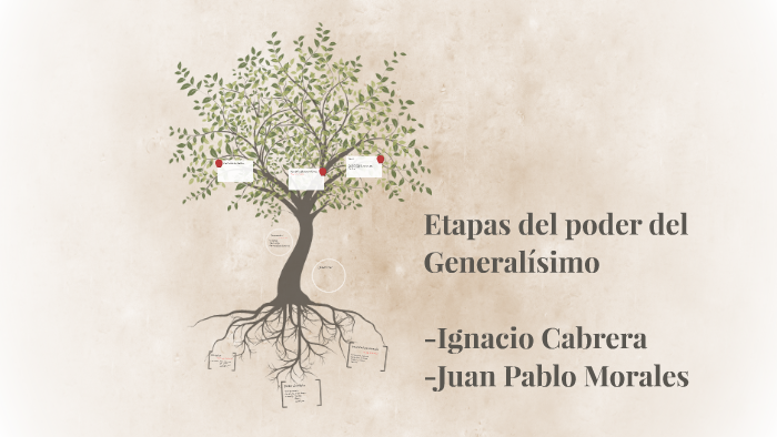 Etapas del poder del Generalísimo by Nacho Cabrera