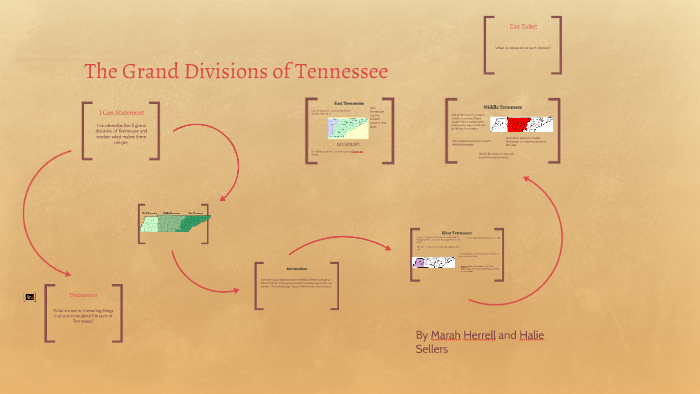 The Grand Divisions of Tennessee by Marah Herrell on Prezi