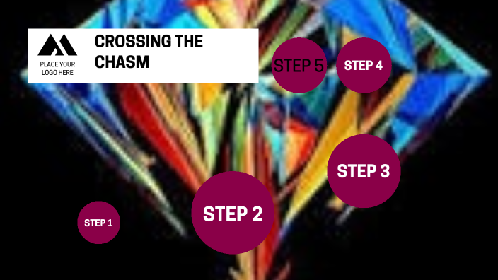 evan/saywer by Evan Alessi on Prezi