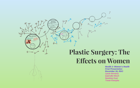 Plastic Surgery: The Negative effects on Women by Sarah Renteria on Prezi