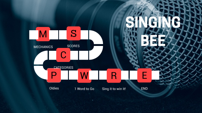 QA Game - SINGING BEE by on Prezi