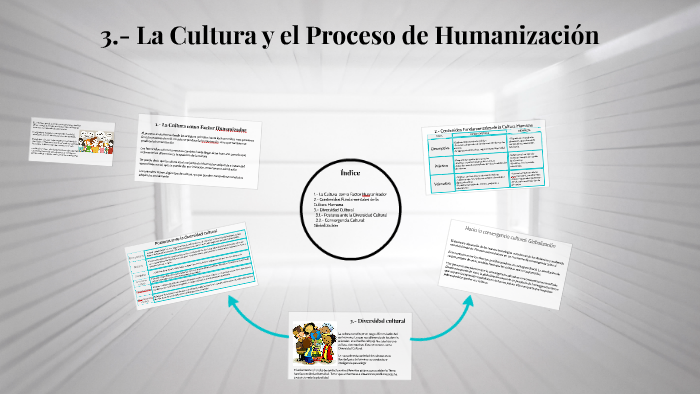 La Cultura y el Proceso de Humanizacion by Roberto Sánchez Rueda on Prezi