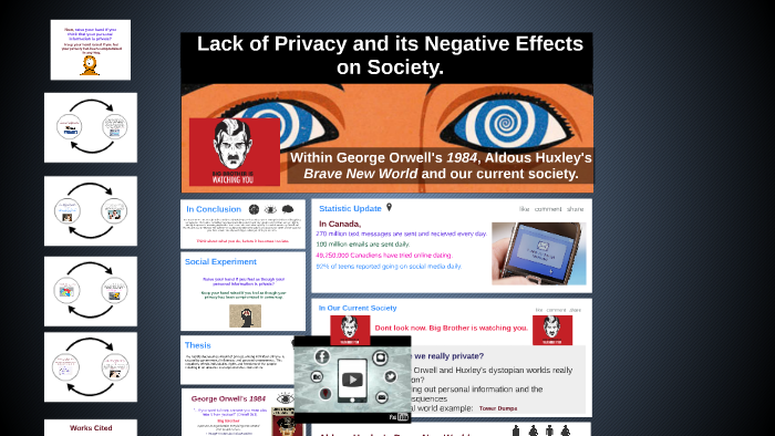 Lack of Privacy and its Negative Effects on Society. by Taylor Smith on ...