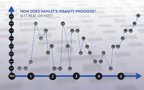 Progression of Hamlet's Insanity by Agame Mnon on Prezi