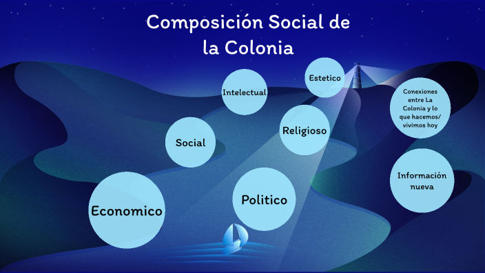 Composición Social de Composición Social de la Colonia la Colonia by ...