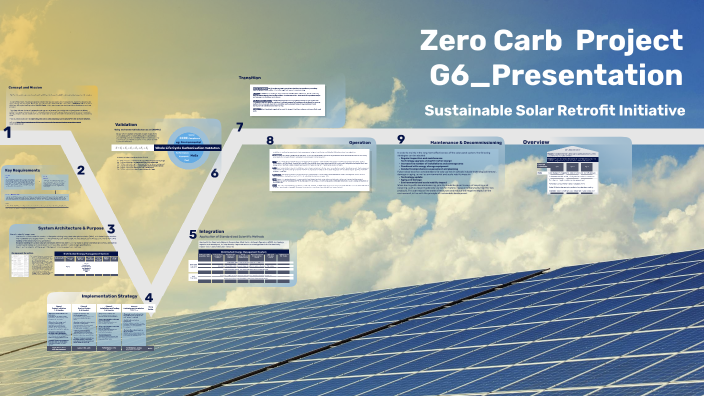 Solar Panel Retrofit Project by sadfsadf asdfasdsa on Prezi