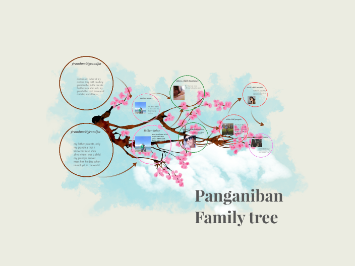 panganiban fam tree by shannyn panganiban on Prezi