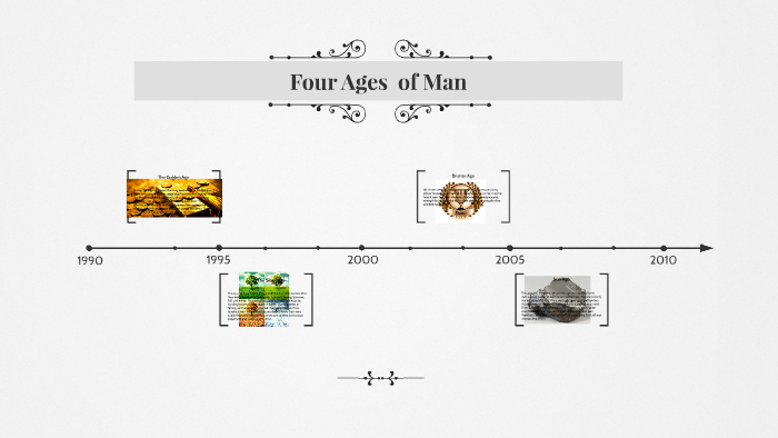 Four Ages of Man by Pierce Bronson on Prezi