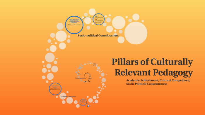 Pillars of Culturally Relevant Pedagogy by Jessica Reisfelt on Prezi
