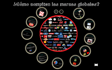 ¿Cómo compiten las marcas globales? by Alex Guzman on Prezi