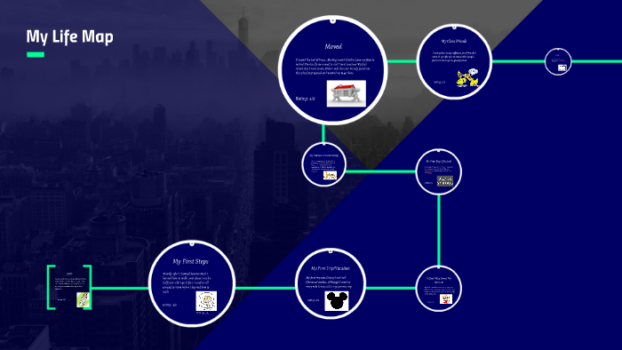 My Life Map by Amy Nguyen on Prezi