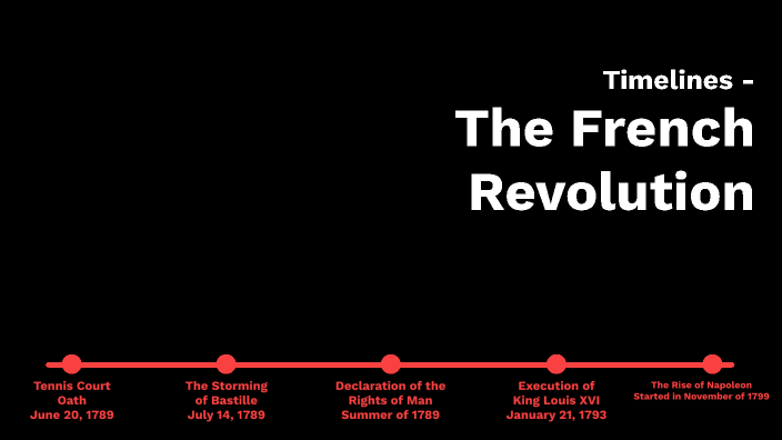 French Revolution Timeline Project by Lukas Angelstad on Prezi