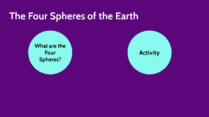 The Four Spheres of the Earth by Anastasia Schnebli on Prezi