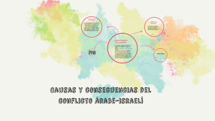 CAUSAS Y CONSECUENSIAS by Israa Awad on Prezi