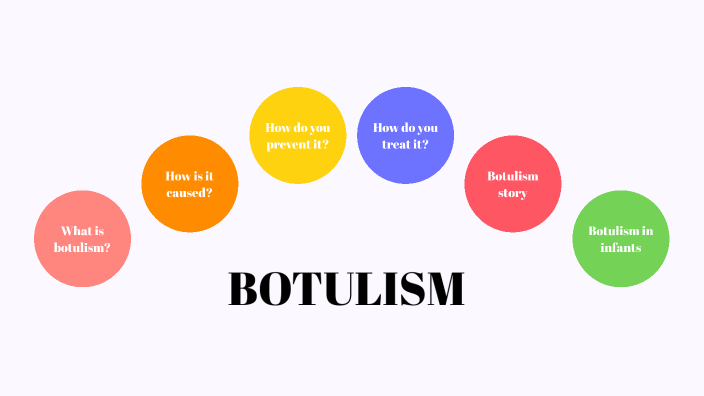 Botulism by Elena Hull