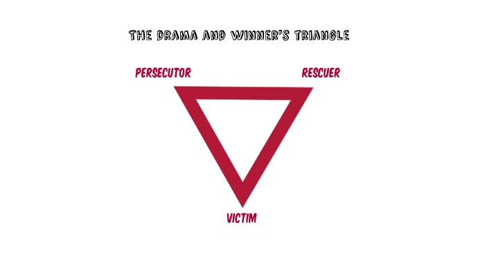 The drama and winner's triangle by Vrijwilligersacademie Amsterdam