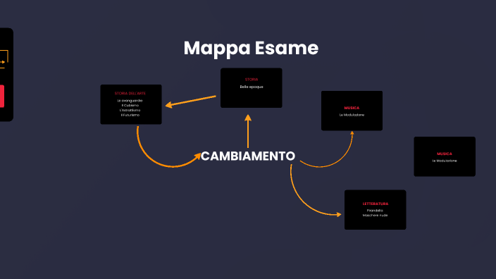 Mappa Esame by samuele rosetti on Prezi