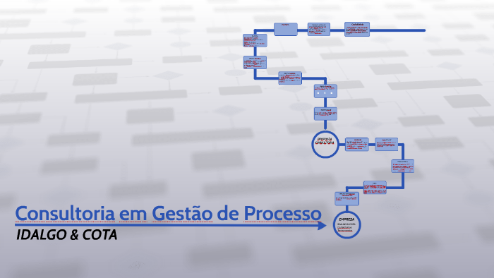 Consultoria em Gestão de Processo by Pedro Henrique Milanez on Prezi