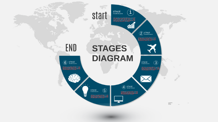Stages diagram - Prezi template by Prezi Templates on Prezi