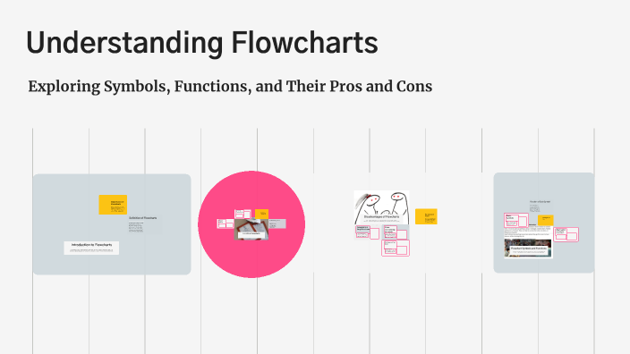 Understanding Flowcharts by ninakaira cannu on Prezi