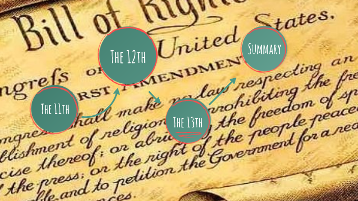 The 11th, 12th, and 13th Amendments by Lucy Gratz on Prezi