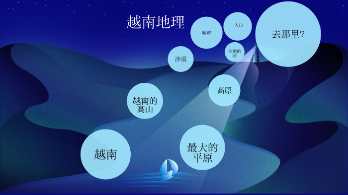 Raymond Pang by Raymond Pang on Prezi