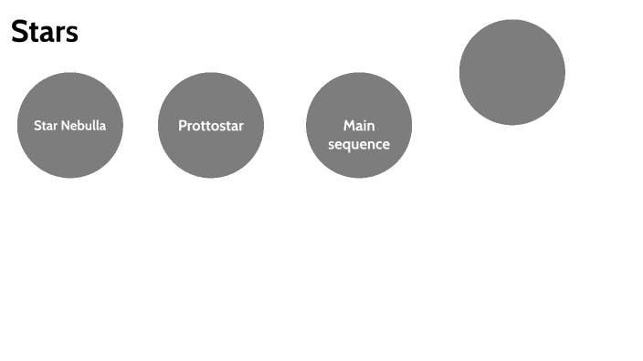 Solar System by Oliver KITCHING [10M2] on Prezi