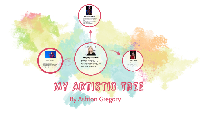My Artist Tree by on Prezi