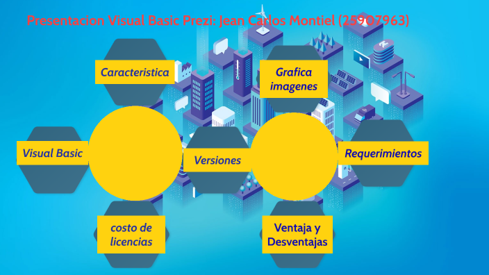 Presentacion Visual Basic Prezi by Jean Carlos Montiel on Prezi