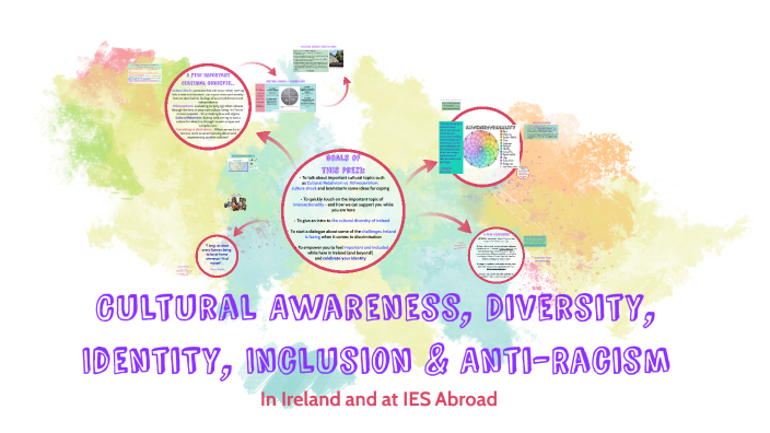 Diversity, Identity and Inclusion by J Jennings on Prezi
