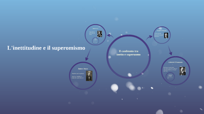 L'inettitudine e il superomismo by Folco Giorgetti on Prezi