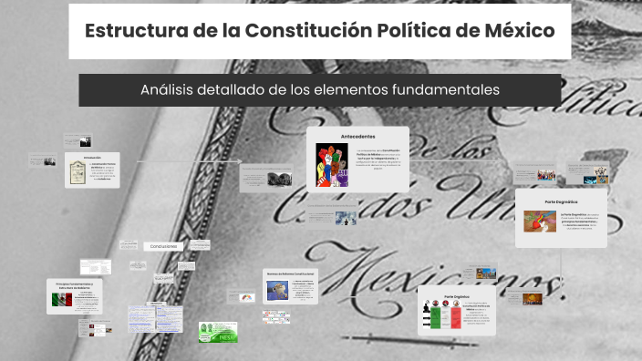Estructura de la Constitución Política de México by Raymundo Reyes ...