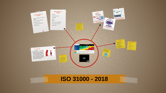 ISO 31001 - 2018 by lina fernanda chavez rodriguez on Prezi
