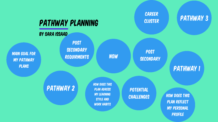 SaraI_GLC2O_Pathwayplanning by Sara Issaad on Prezi
