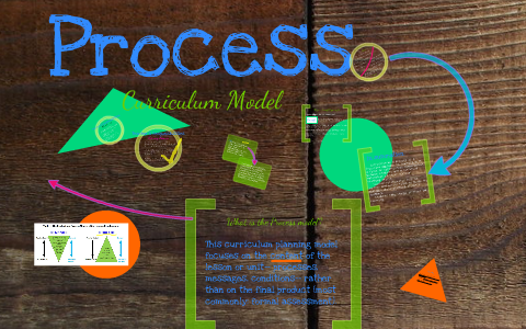 Process Curriculum Model by Jessi Wiggins on Prezi
