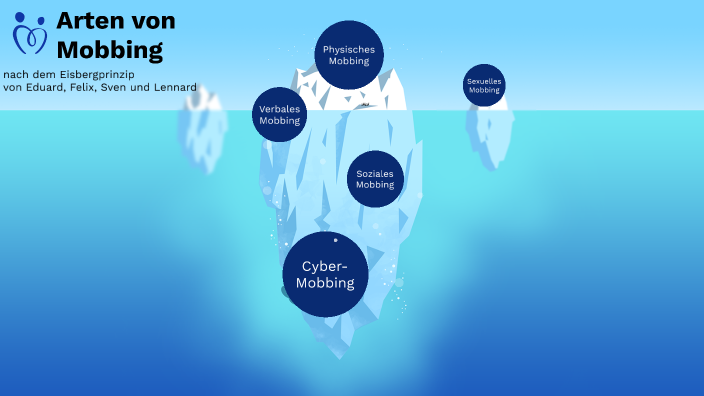 Arten von Mobbing by Benji Larsson on Prezi