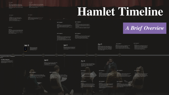 Hamlet Timeline by Alfredo Lorona on Prezi