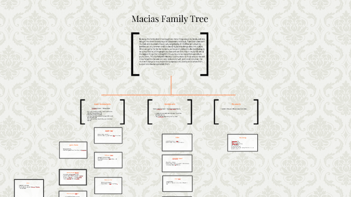 Valdez-Macias Family Tree by ithzel valdez on Prezi
