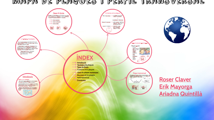 mapa de plaques i perfil transversal by Erik Mayorga on Prezi