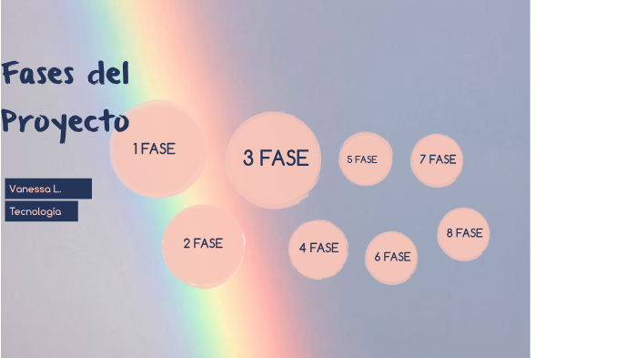 Fases del Proyecto by Leylany Cl on Prezi