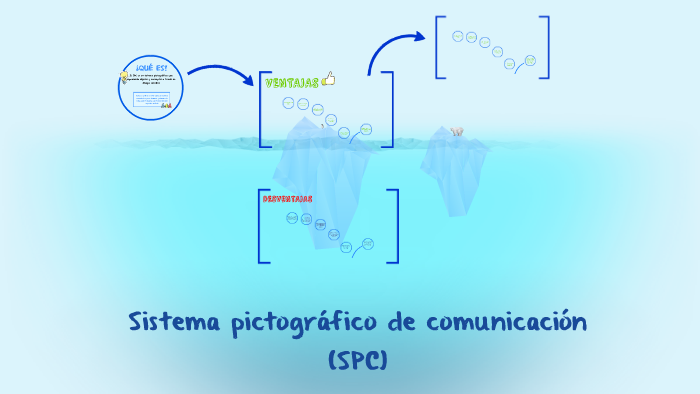 Sistema pictográfico de comunicación (SPC) by Laura Déniz on Prezi