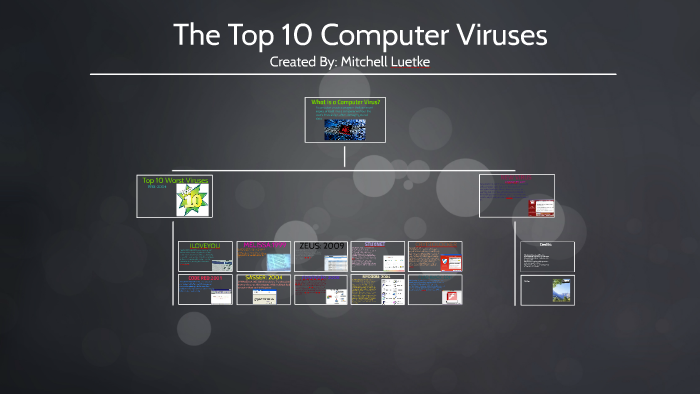 The Top 10 Computer Viruses by Mitchell Luetke on Prezi