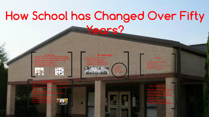 How School has Changed Over Fifty Years? by Kori Mills on Prezi