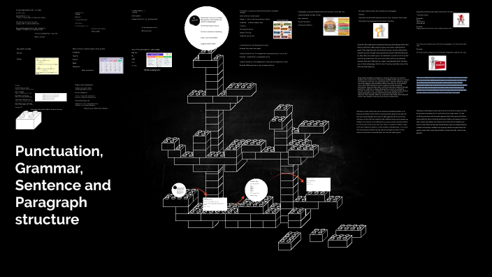 Punctuation, Grammar, Sentence and Paragraph structure by GREGORY ...