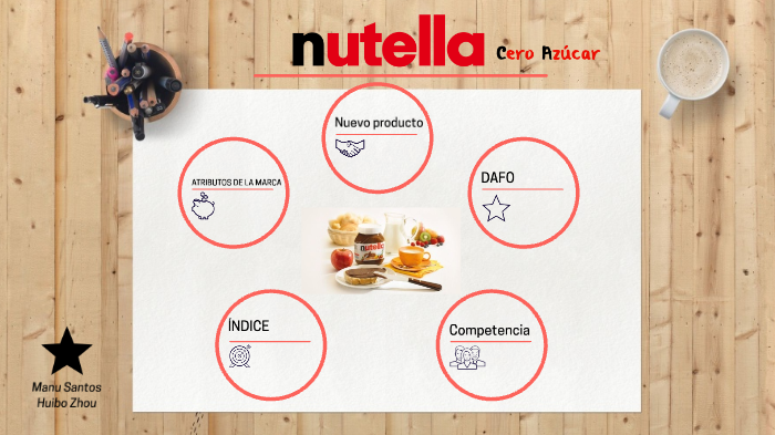 Plan de Marketing- NUTELLA by Huibo Zhou Jin on Prezi